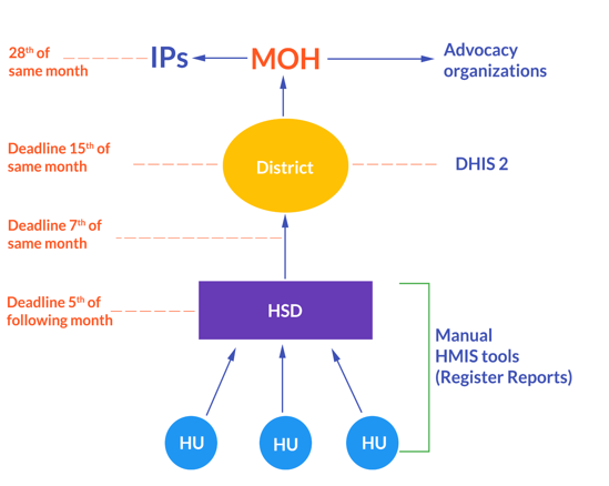 HMIS reporting made easy with Stre@mline EMR - Stre@mline Health