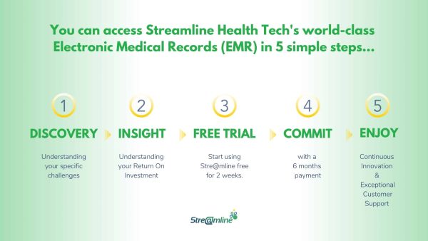 An introduction to health management systems - Stre@mline Health Tech Ltd An introduction to health management systems - Stre@mline Health Tech Ltd