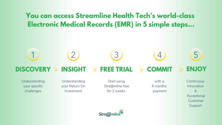 An introduction to health management systems - Stre@mline Health Tech Ltd